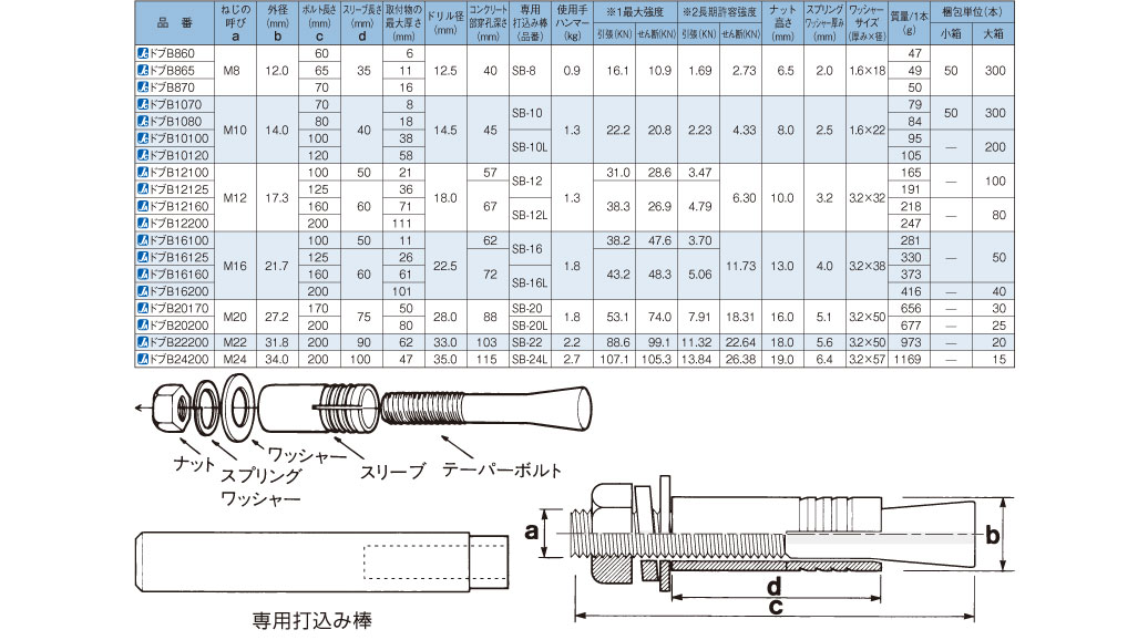 ホーク・アンカーボルト | 株式会社星野商店
