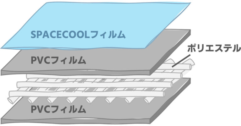 『REI KEEP』SCM-050E カンボウプラス株式会社 - 株式会社星野商店